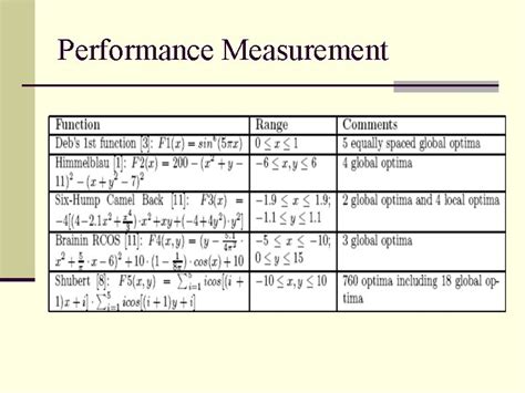 Efficient Differential Evolution Using Speciation For Multimodal Function