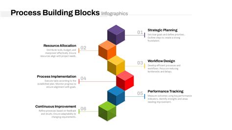 Building Blocks Powerpoint