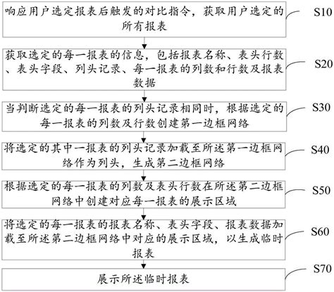 报表展示方法、装置及计算机存储介质与流程2