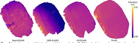 Figure 5 From An Accurate Real Time Uav Mapping Solution For The Generation Of Orthomosaics And