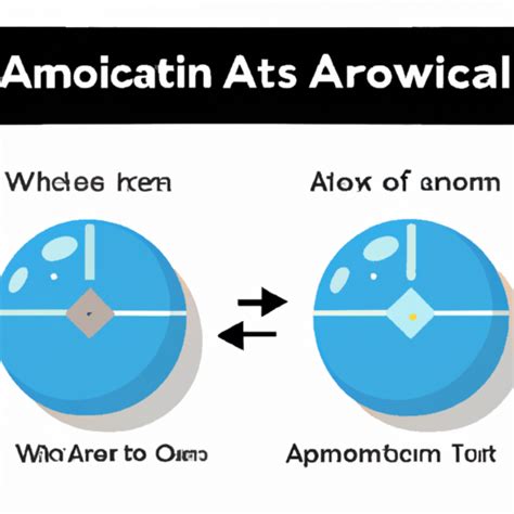 How Atomic Swaps Work And What They Are Criticles