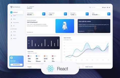 ReactJS là gì Kiến thức cơ bản cần biết về ReactJS