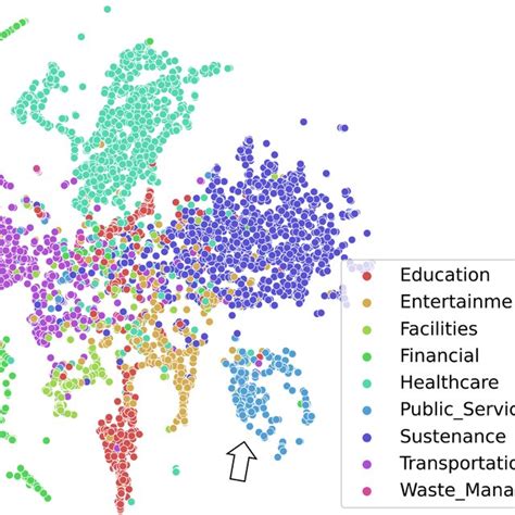 Tsne Visualization For Entity Features Produced By Spabert Base The Download Scientific