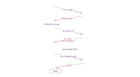 Pass The Pull Request Maybe Were Just Thinking About Prs By