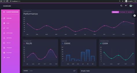 Free Django Dashboards DEV Community