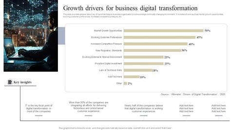 Growth Drivers For Business Implementing Digital Transformation Tools For Higher Operational Ppt