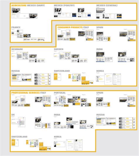 SAP Templates On Behance