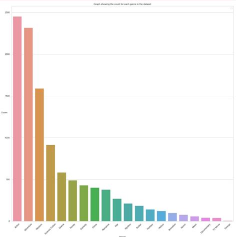 Python Show Legend Using Seaborn When Hue Is Not Used Stack Overflow