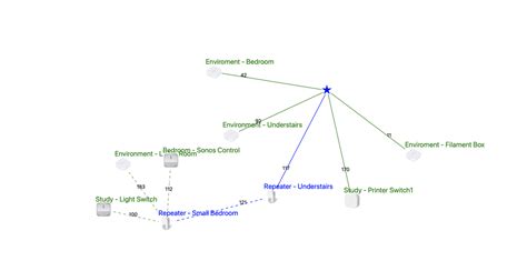 Visualise Zigbee Network 💬 Lounge Hubitat