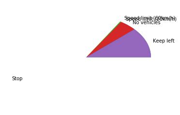 GitHub Arnabuchiha Traffic Sign Classifier This Project Is Made For Self Driving Car Nanodegree