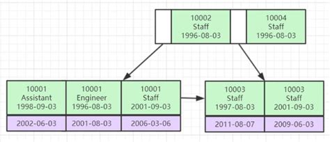 Mysql索引篇（二） Myisam和innodb的索引myisam和innodb的索引结构 Csdn博客