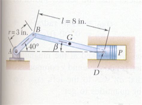 Solved Crank Ab Has A Constant Clockwise Angular Velocity Of