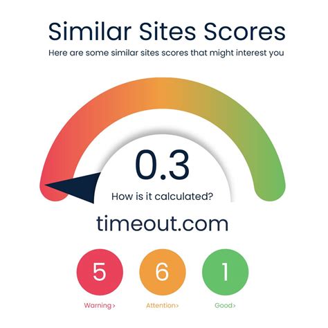 Leor Carmon Posted On Linkedin