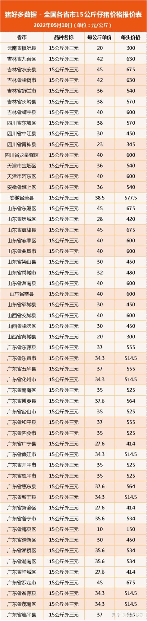 仔猪价格640元一头小猪养殖户趋之若鹜是机会还是入坑 知乎