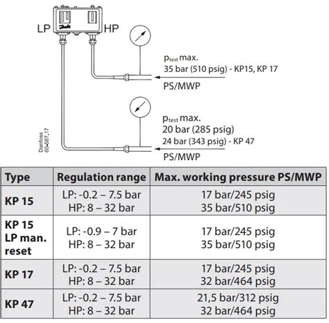 Danfoss Pressure Switch Installation Guide At Jesse Gisborne Blog