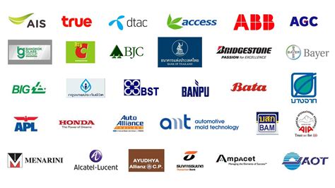 คอร์สออนไลน์ หลักสูตร ลูกค้าของเรา