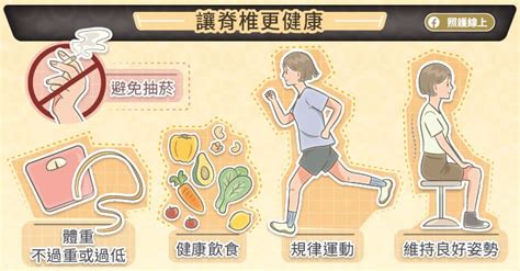 姿勢不良影響全身——檢查這十點，拒絕當懶骨頭！ Pansci 泛科學