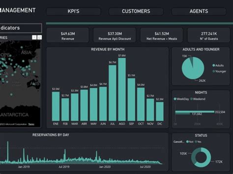 Data Analysis Visualization Data Cleaning Fin Analytics Forecasting Upwork