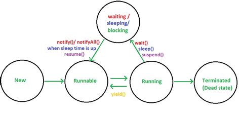 Understanding Java Virtual Machine Jvm Architecture By Jalitha Dewapura Java For Beginners