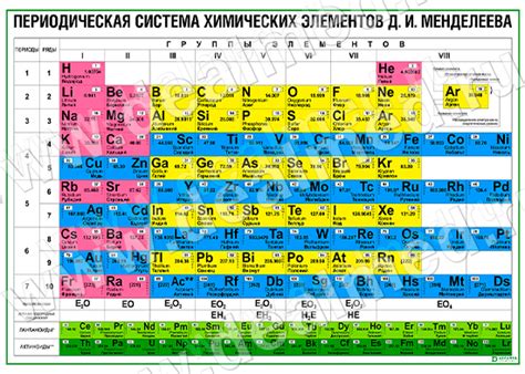 Таблица Менделеева Фото В Хорошем Качестве