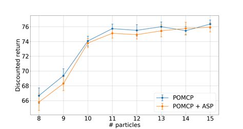 Battery Domain Mean ± Std Deviation A Tests With Reduced Number Of