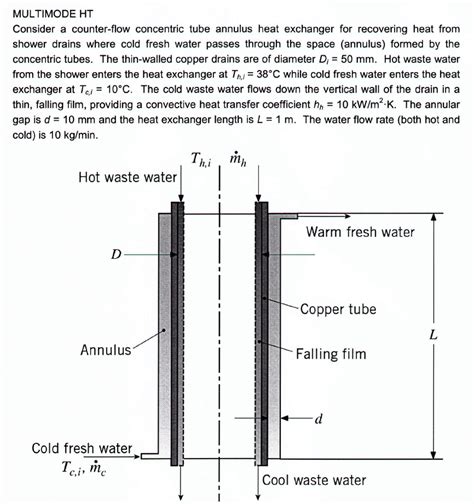 solved multimode ht consider a counter flow concentric tube