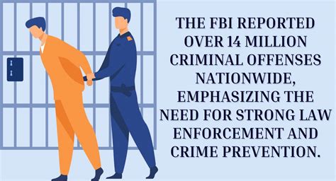 25 Shocking Fbi Crime Statistics And Data To Know 2025