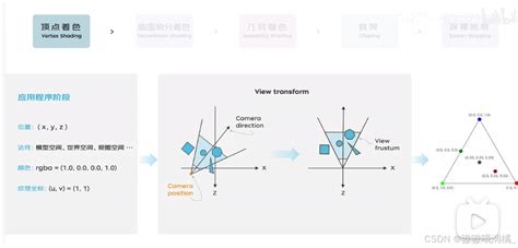 菜叶子芯酸笔记3：gpu、gpgpu、cuda之间的关系；cuda之外；tensor Coregpu Gpgpu Csdn博客