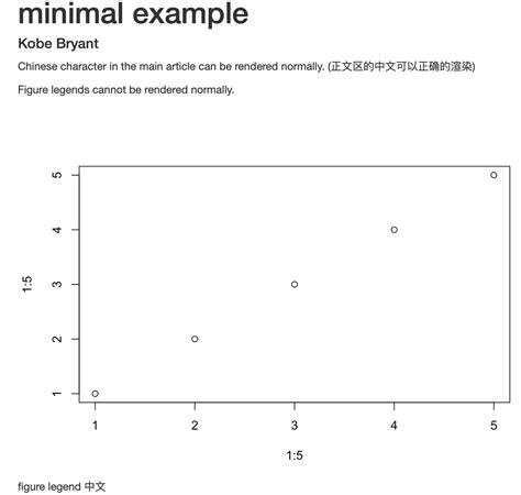 Rmarkdown Inside The VSCode R Cannot Render Chinese Character In Figure Table Caption Correctly