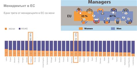 Жените имат нужда от кураж за да правят бизнес Fibank Smart Lady