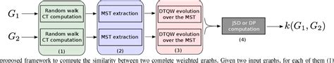 Figure 1 From A Quantum Inspired Similarity Measure For The Analysis Of