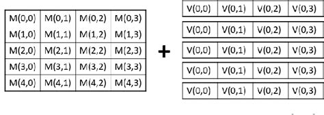 Tile Tensors A Versatile Data Structure With Descriptive Shapes For