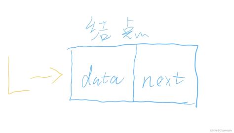 链表(c语言版)超详细讲解c语言链表详解超详细 Csdn博客 链表(c语言版)超详细讲解c语言链表详解超详细 Csdn博客