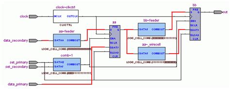 Verilog в Quartus е Языки проектирования на ПЛИС FPGA Форум