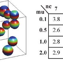 PDF MuJoCo A Physics Engine For Model Based Control