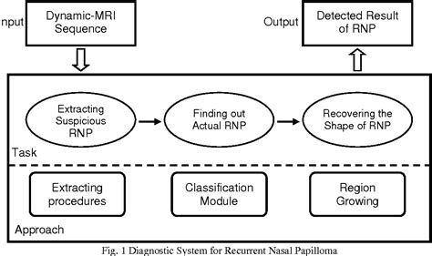 Figure 1 From A Fuzzy Based Learning Vector Quantization Neural Network