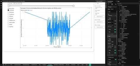 Solved Forecasting For Office Performance Microsoft Fabric Community