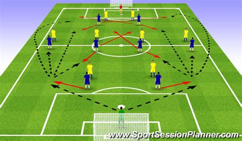 Football Soccer Attacking Pattern Of Play Tactical Attacking Principles Moderate