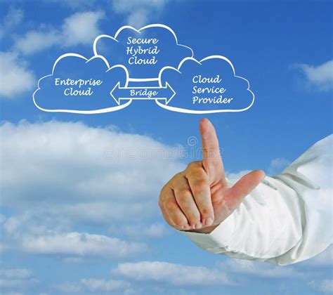 Secure Hybrid Cloud Stock Image Image Of Safety Engineer