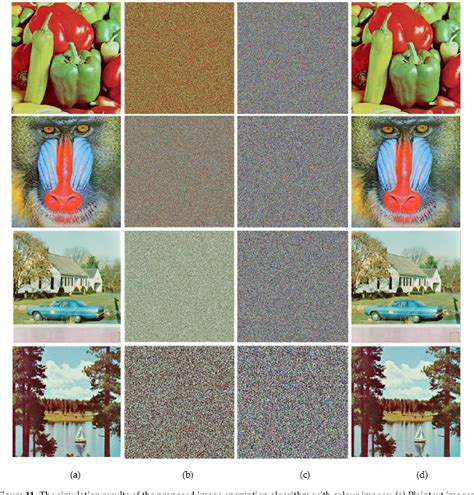 Figure 12 From Designing 1D Chaotic Maps For Fast Chaotic Image