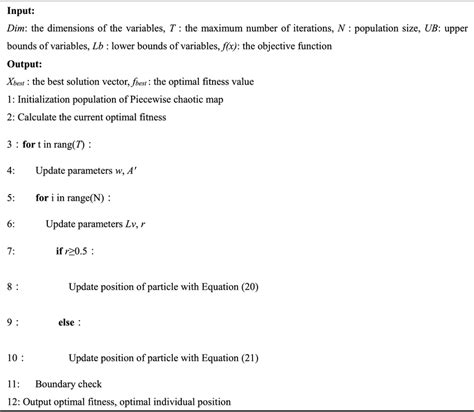 Algorithm 1 Msrso Woa Algorithm Download Scientific Diagram