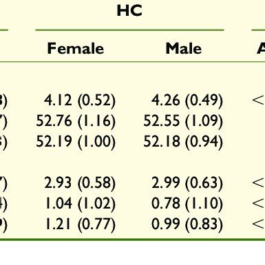 Sleep And Negative Mood AUD By Sex Effects On A And E Sleep B And Download Scientific