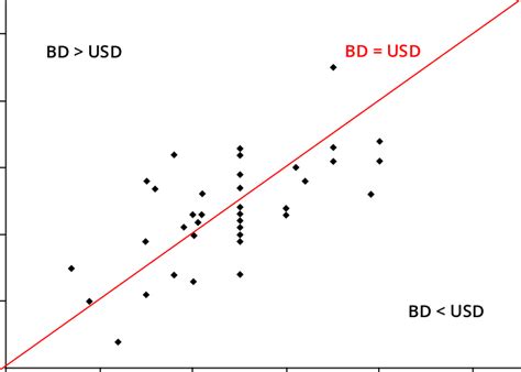 Demonstrates The Evaluation Of Bladder Capacity Parameters No