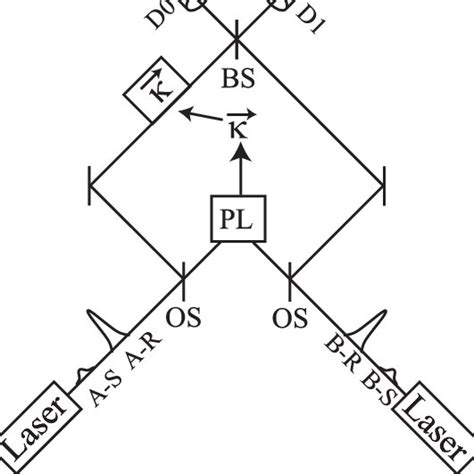 Pdf Phase Encoding Schemes For Measurement Device Independent Quantum Key Distribution And