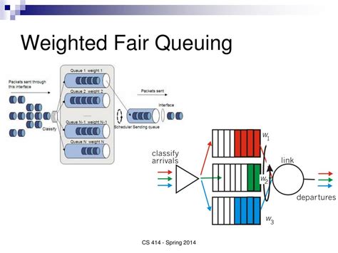 Ppt Cs 414 Multimedia Systems Design Lecture 21 Queue Management Powerpoint Presentation