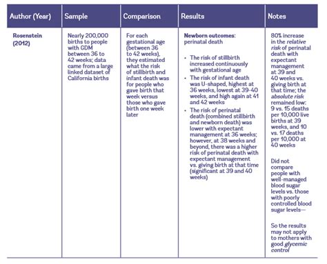 Nutrition Care Plan For Gestational Diabetes Besto Blog