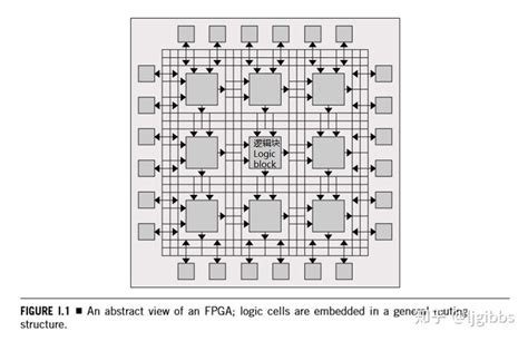可重构计算：基于fpga可重构计算的理论与实践 引言 译文 知乎