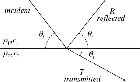Figure 2 1 From Enhanced Sonar Array Target Localization Using Time Frequency Interference