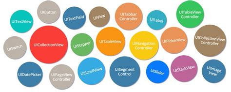 Swiftify On Linkedin Converting A Real World Project From Storyboard