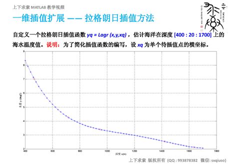 Matlab教学视频：详解数据插值的matlab实现 知乎